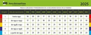 Banco Metropolitano anunció el calendario de pagos para los jubilados y pensionados en el año ...